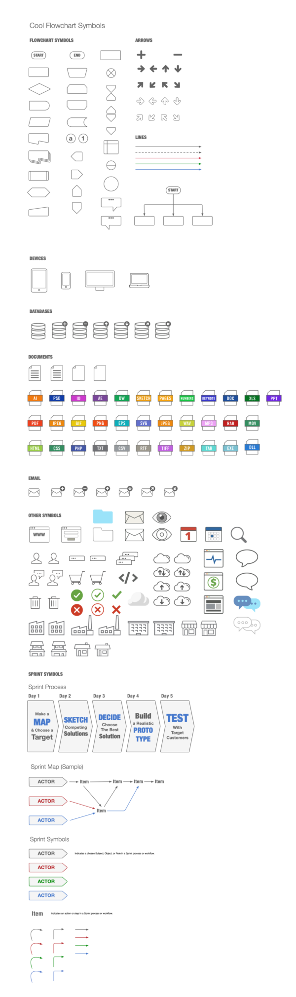 Cool Flowchart Symbols - Cool Flow Symbols